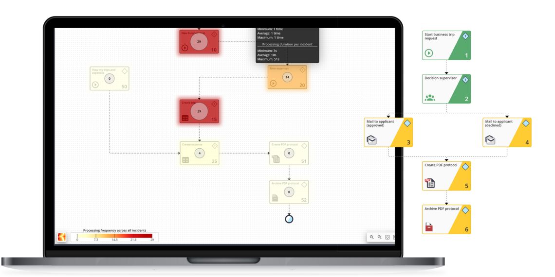 JobRouter® platform for process automation