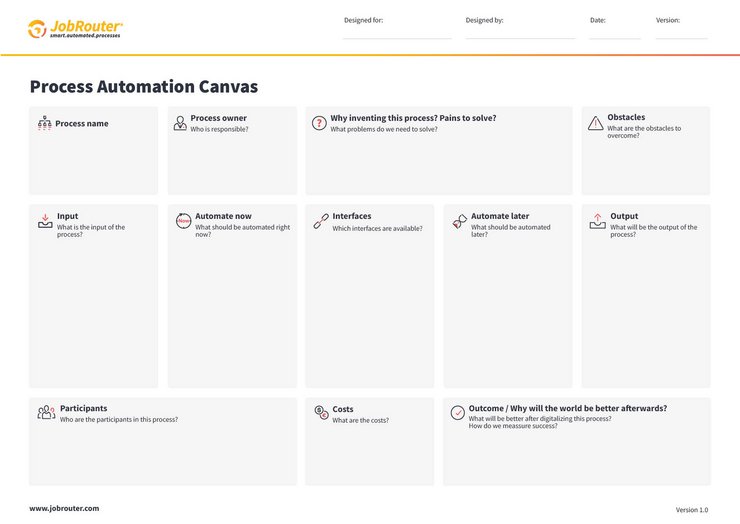 How to plan projects in a structured way