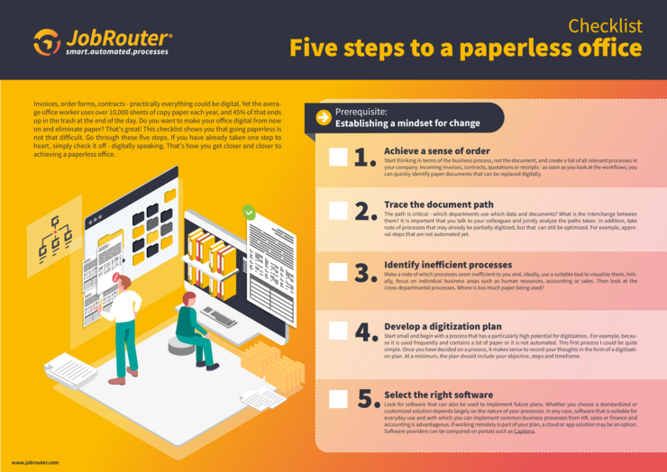 Five steps to a paperless office