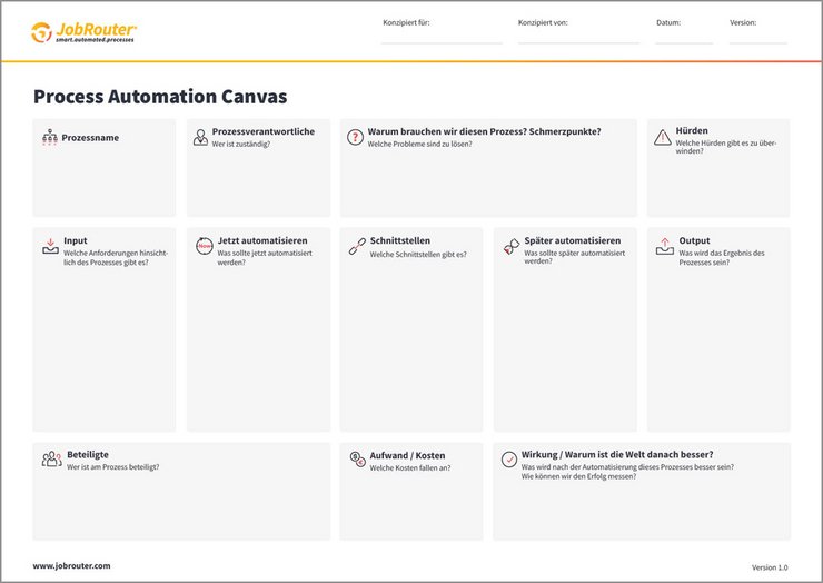 JobRouter Process Automation Canvas