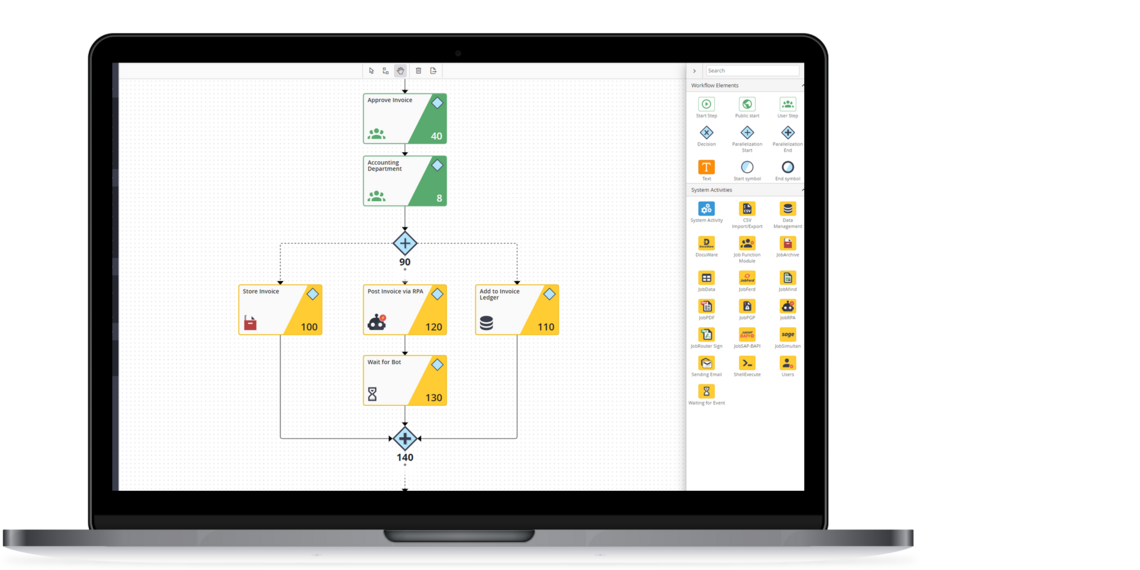 Platforma JobRouter®: Twój kolejny krok w kierunku cyfrowej transformacji
