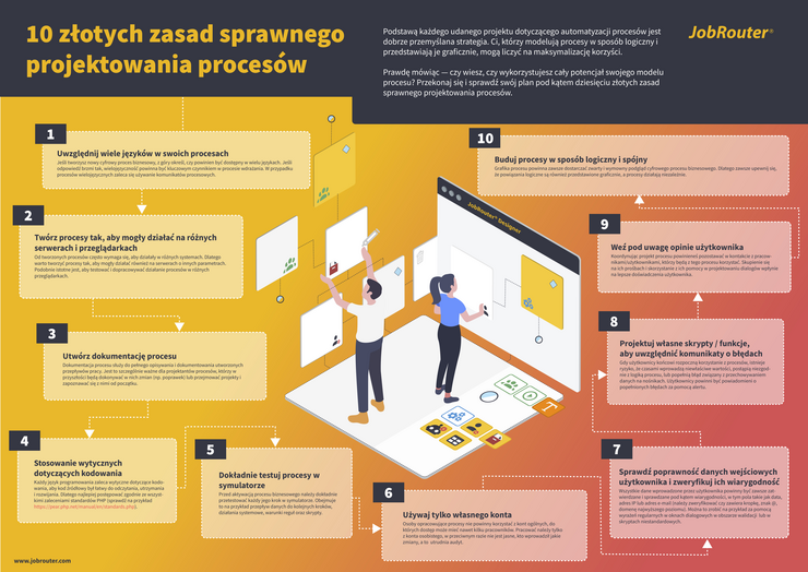 10 złotych zasad sprawnego projektowania procesów