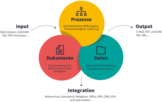 JobRouter® Mediathek