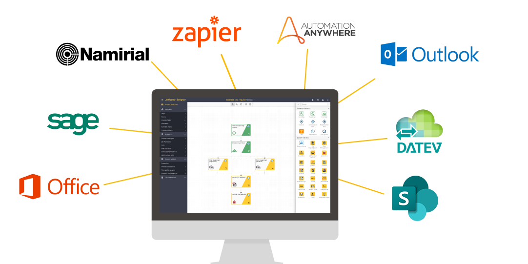 JobRouter Integrations | Link your ECM, CRM, ERP to our DPA Platform