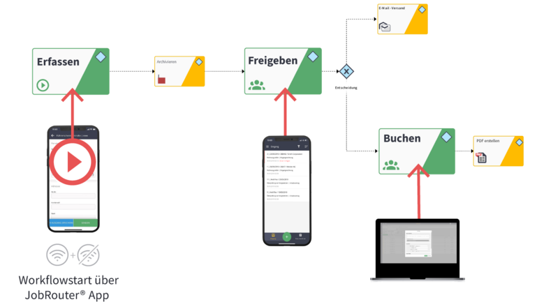 JobRouter® App | Mobiles Arbeiten, jederzeit und überall