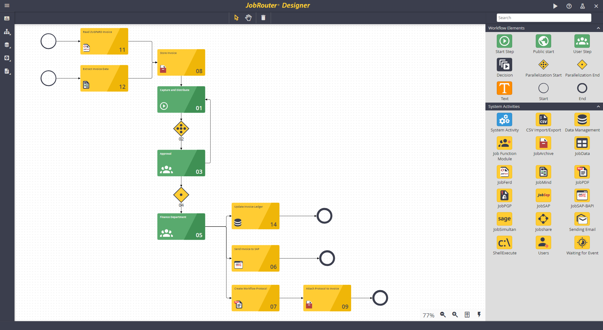Trigger and set integrated digital signatures from processes with ...